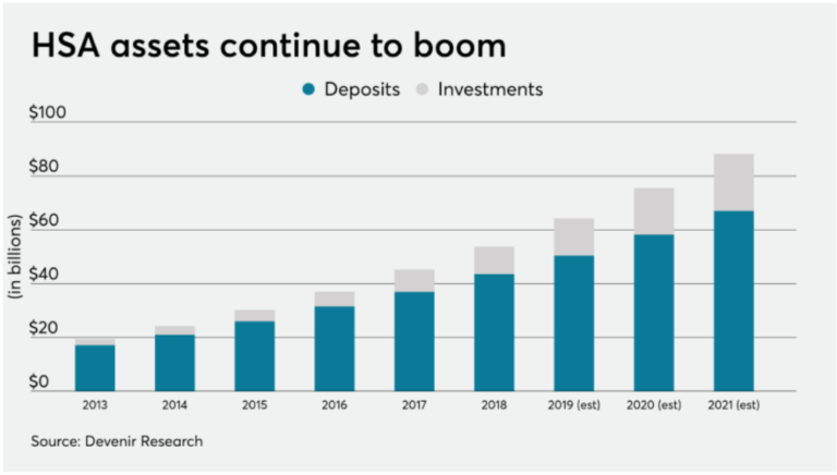 Will HSAs Continue to Grow? – TRI-AD