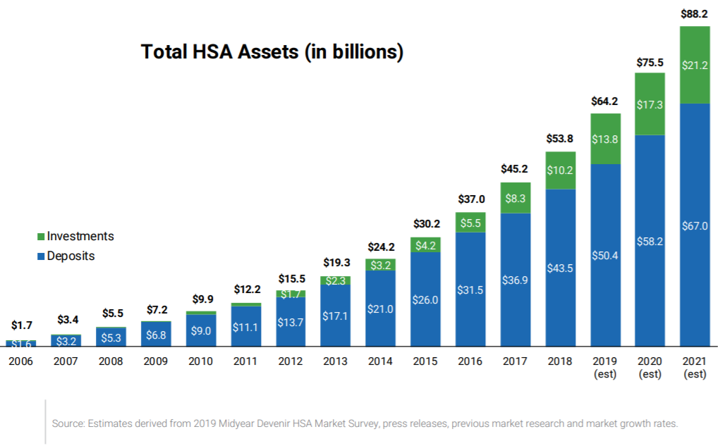 We Guide, You Choose: the HSA Guided Portfolio – TRI-AD