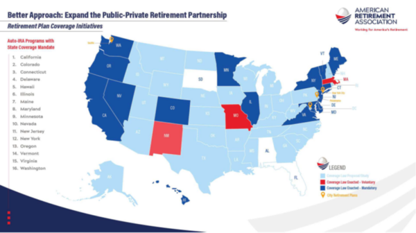 State-Mandated Auto-IRA Programs Boost Retirement Readiness – TRI-AD